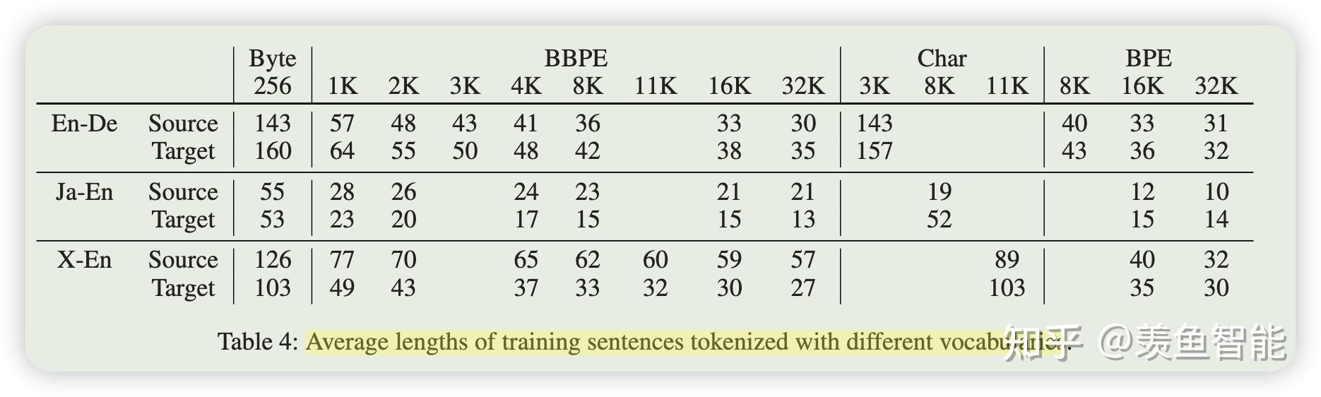 【openllm 008】大模型基础组件之分词器 万字长文全面解读llm中的分词算法与分词器（tokenization And Tokenizers）：bpewordpieceulm