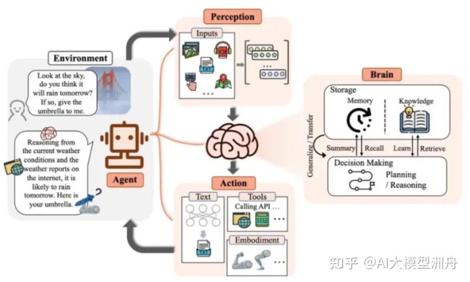 Agent入门指南：1分钟搞明白Agent是什么？揭秘其四大核心能力！ - 知乎