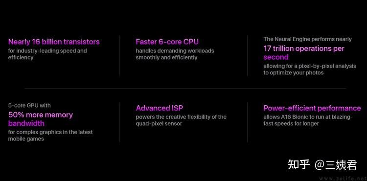 iPhone 15 Plus/15 Pro Max综合评测：性能篇 - 知乎