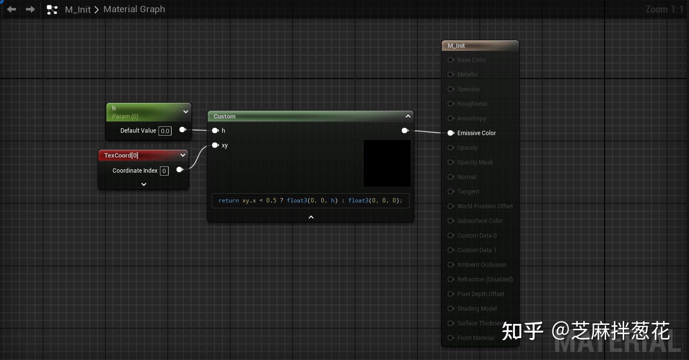 【UE5 模拟交互篇】（五）物理场方式实现植被交互 - 知乎
