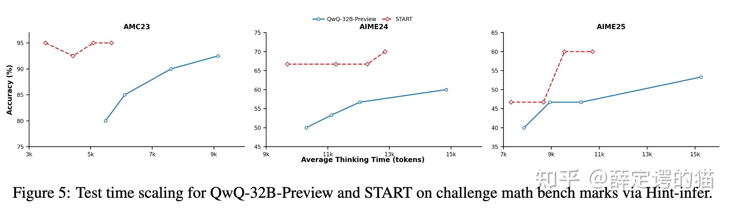 论文笔记-START: Self-taught Reasoner with Tools - 知乎
