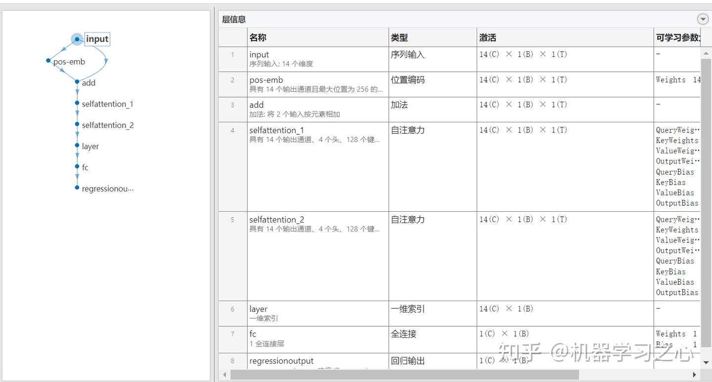 超详细！LightGBM+Transformer多变量回归交通流量预测,附模型研究报告(Matlab) - 知乎