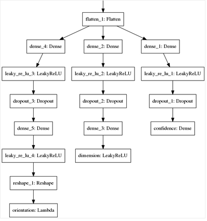 3D Bounding Box检测专栏 - 知乎