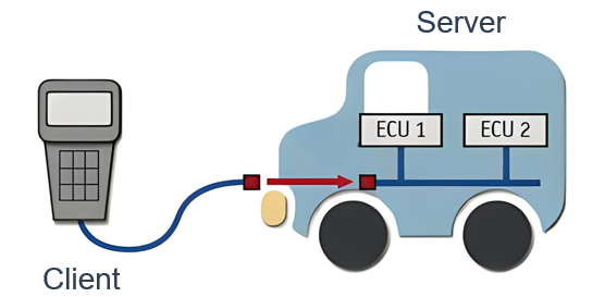 UDS基础知识介绍 - 知乎