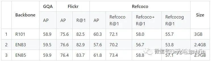 多模态预训练模型串烧6：MDETR、GLIP - 知乎