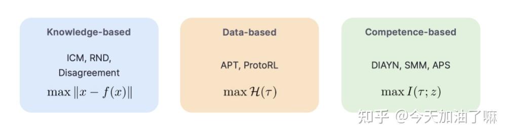 The Unsupervised Reinforcement Learning - 知乎