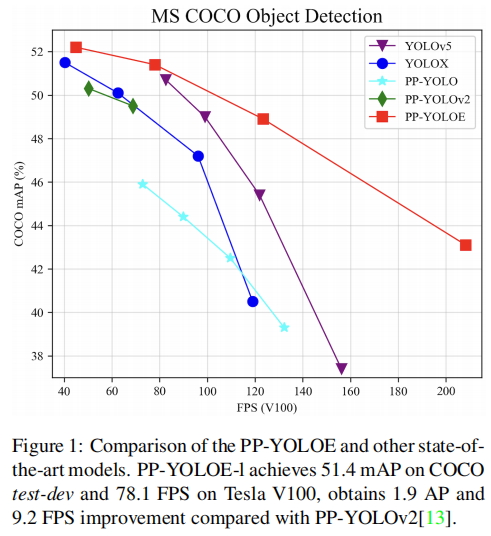 百度提出部署友好的YOLO演进版本：PP-YOLOE - 知乎