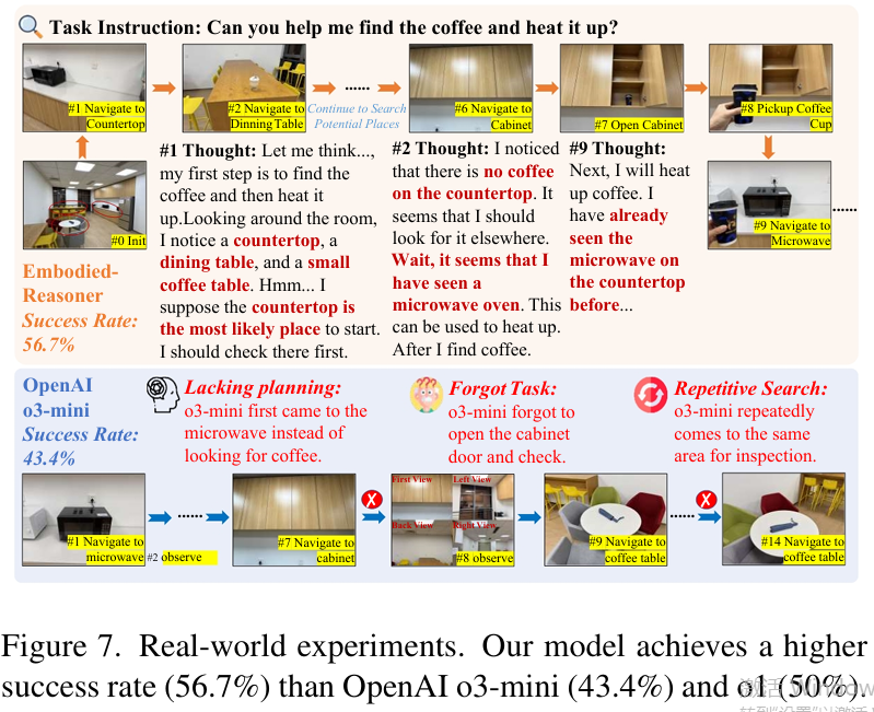 Alibaba推出Embodied-Reasoner，持续反思，自我纠错，破解任务规划难题！ - 知乎