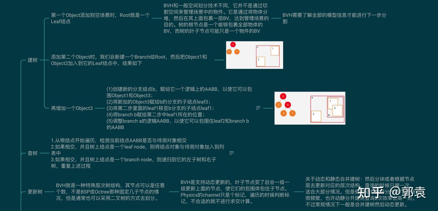 引擎架构剖析——物理引擎全解析（六） - 知乎