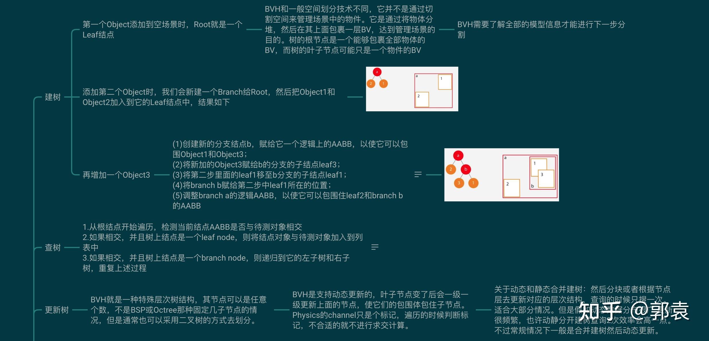 引擎架构剖析——物理引擎全解析（六） - 知乎