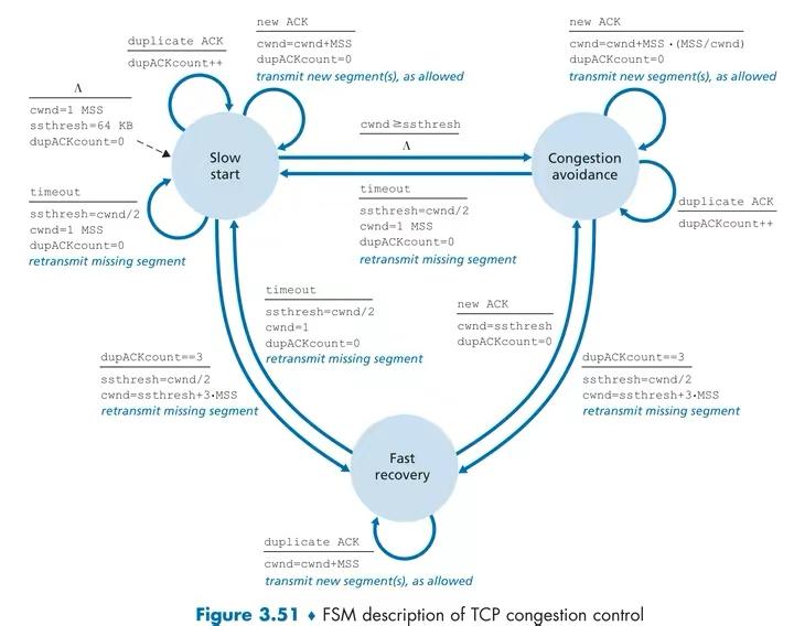 浅谈TCP，一文带你搞懂TCP - 知乎