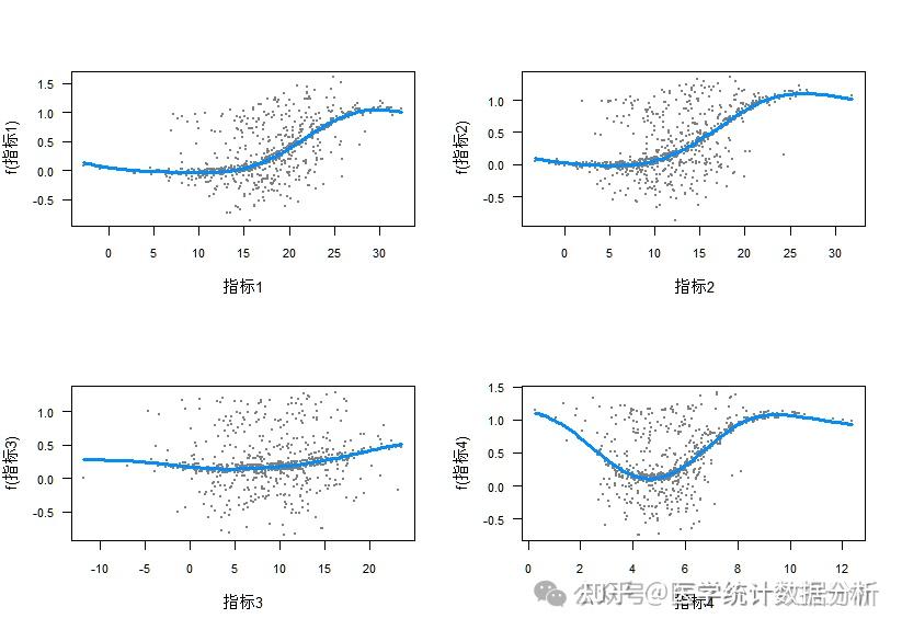 【R语言机器学习】使用e1071包svm()函数和visreg()函数进行支持向量机模型（SVM）相关分析及可视化 - 知乎