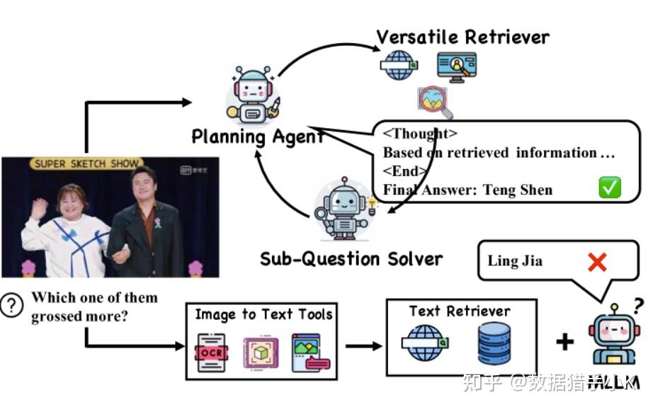 VQA（视觉问答）现在的主要挑战是什么？ - 知乎
