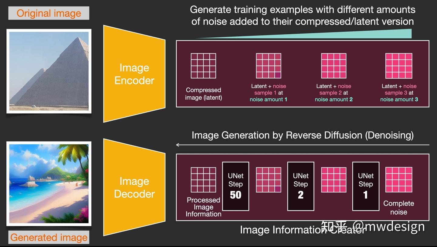 【Stable Diffusion】之原理篇 - 知乎