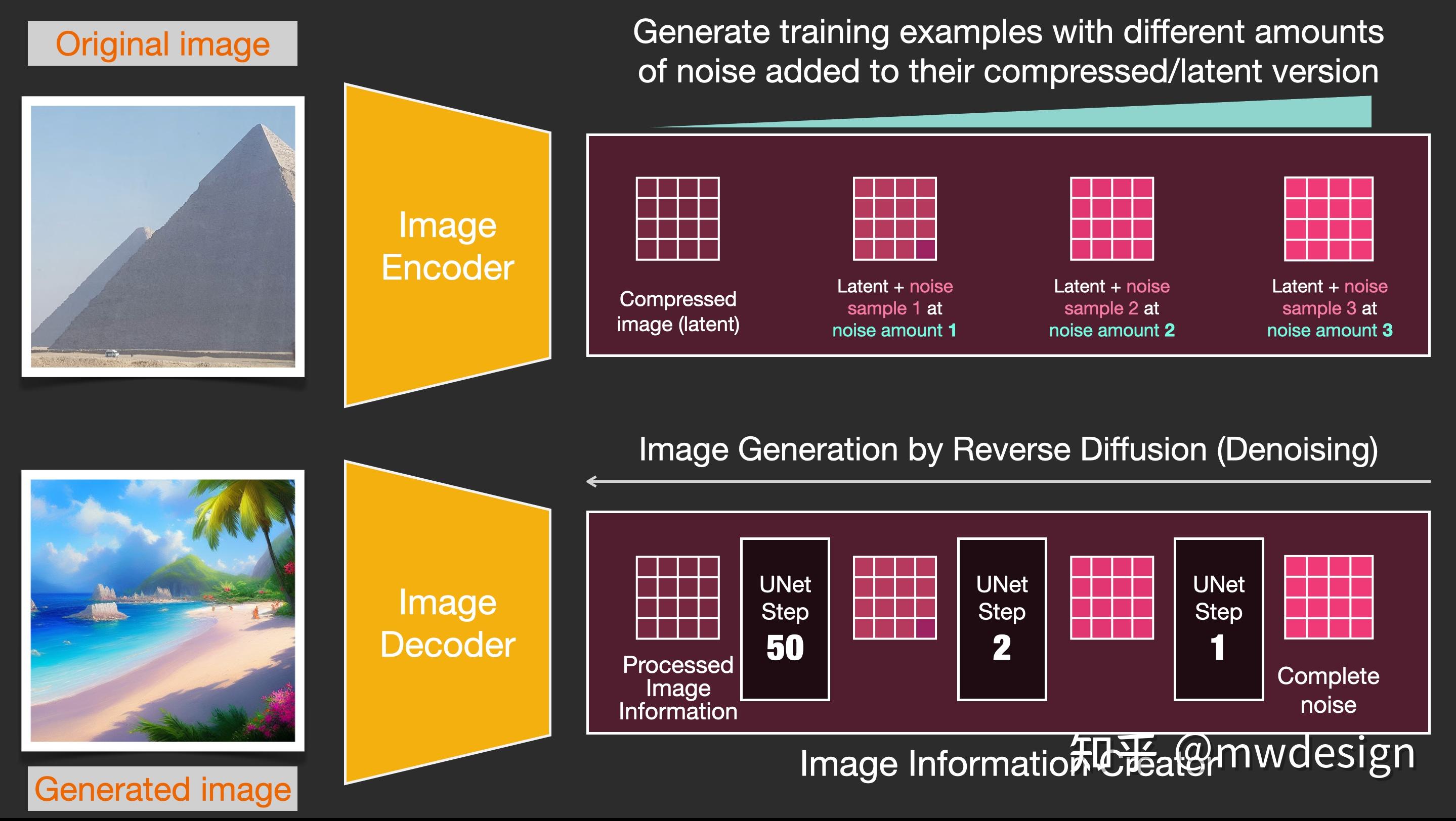 【Stable Diffusion】之原理篇 - 知乎