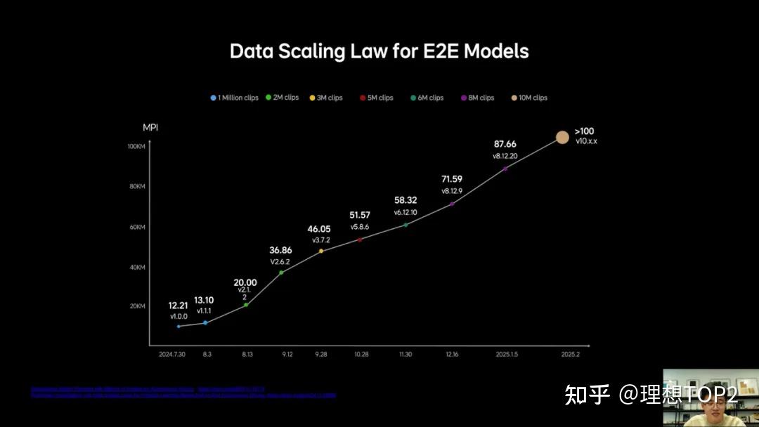 理想贾鹏英伟达GTC讲VLA 1228字省流版/完整图文/完整视频 - 知乎