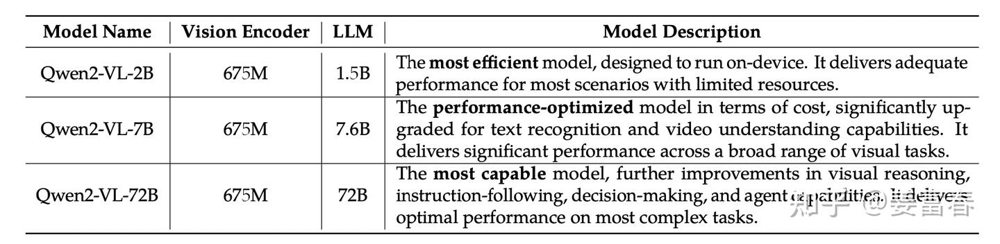 多模态技术梳理：Qwen-VL系列 - 知乎