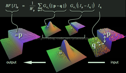 Understanding ISP Pipeline - Noise Reduction - 知乎