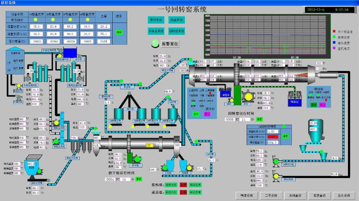 PLC，DCS，DDC三个控制系统介绍 - 知乎