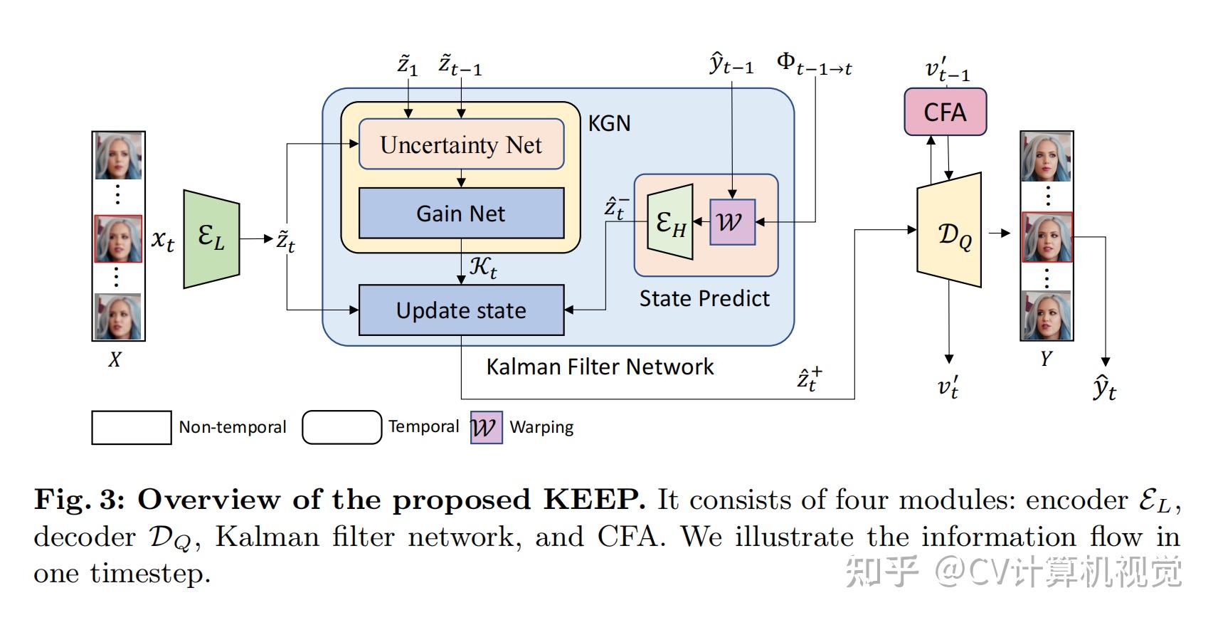CV计算机视觉每日开源代码Paper with code速览-2024.8.12 - 知乎