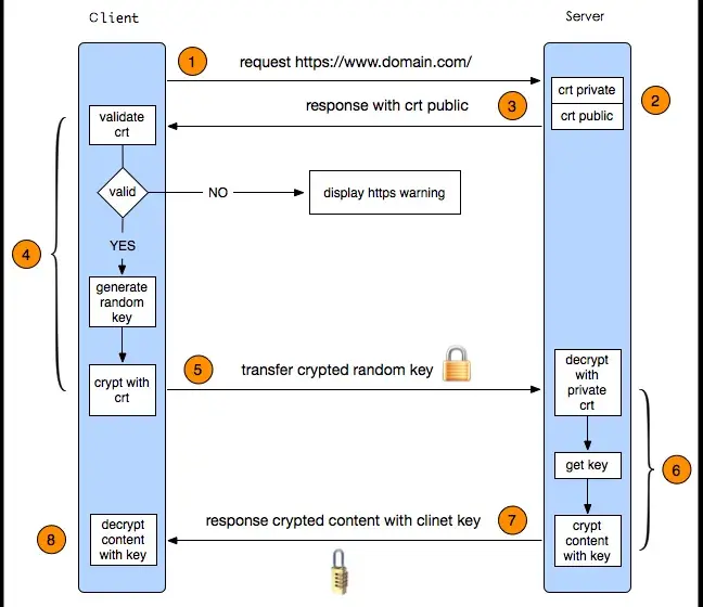 Nginx实战宝典：113页图解教程，让你成为配置高手! - 知乎