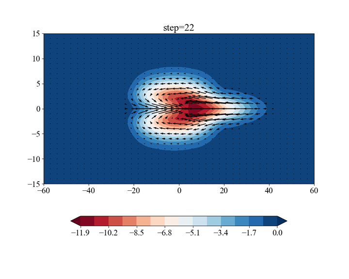 Python : 只用一个循环完成经典 Gill-Model 编写 - 知乎