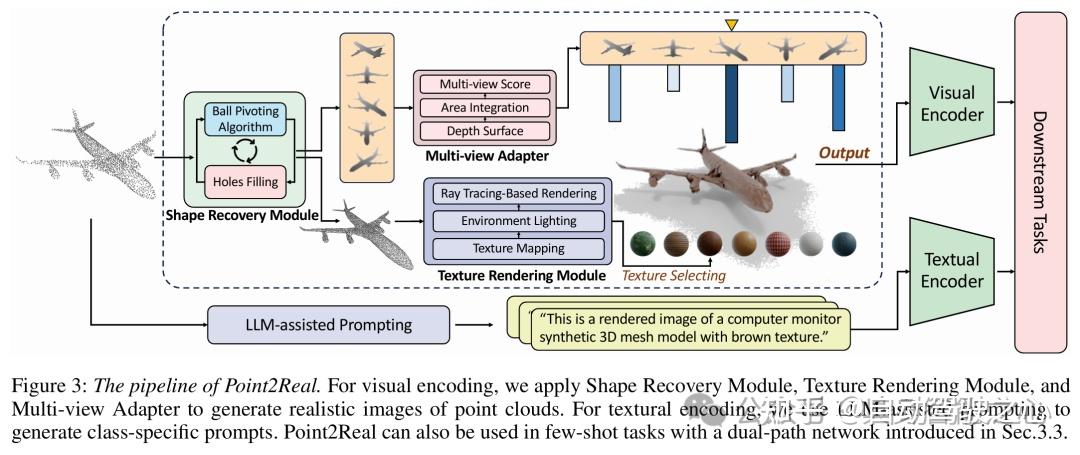 AAAI 2024具身智能与机器人相关汇总！ - 知乎