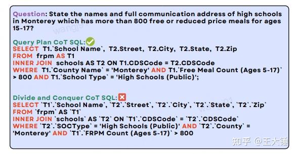 CHASE-SQL横空出世，NP2SQL赛道迎来新突破 - 知乎