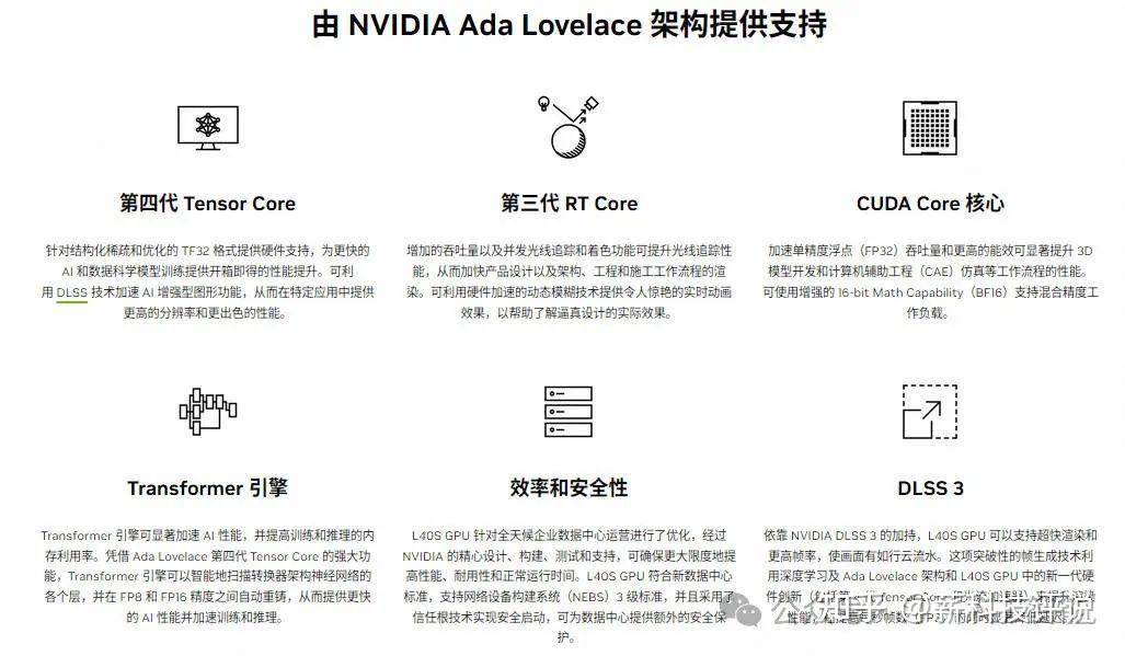 英伟达显卡大比拼B100、H200、L40S、A100、H100架构性能对比 - 知乎