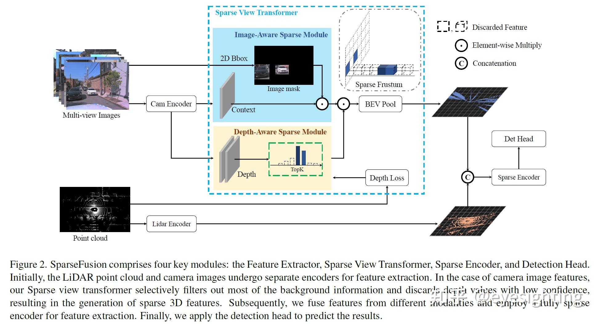 神经网络的稀疏表达是指什么，稀疏表达为什么可以提高神经网络的效果呢？ - 知乎