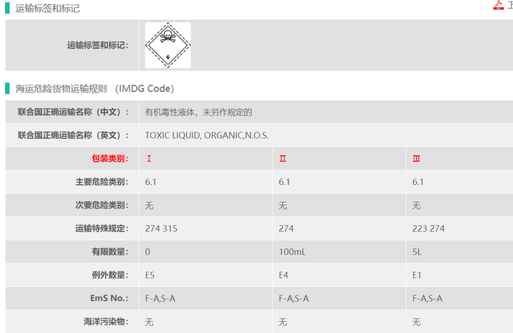 6类危险品UN2810上海港货代介绍 - 知乎
