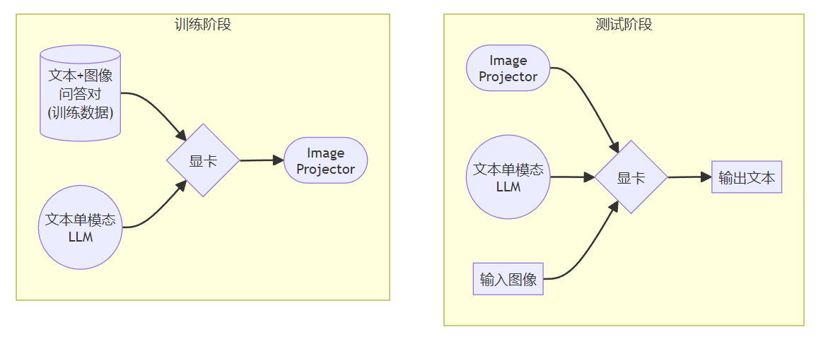 在用llava架构训vlm时，llm基模选择base模型好还是chat模型好呢？ - 知乎