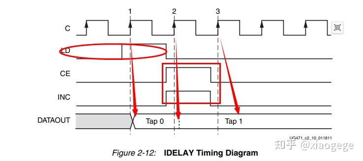IDELAYE2需要注意的一些问题 - 知乎