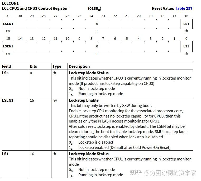 安全机制——LockStep Core（锁步核） - 知乎