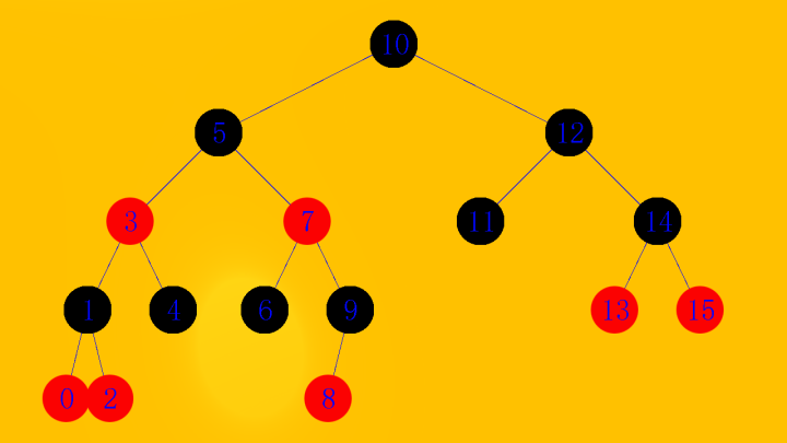 【UE4 Renderer】 TMap基于 哈希表 or 红黑树 - 知乎