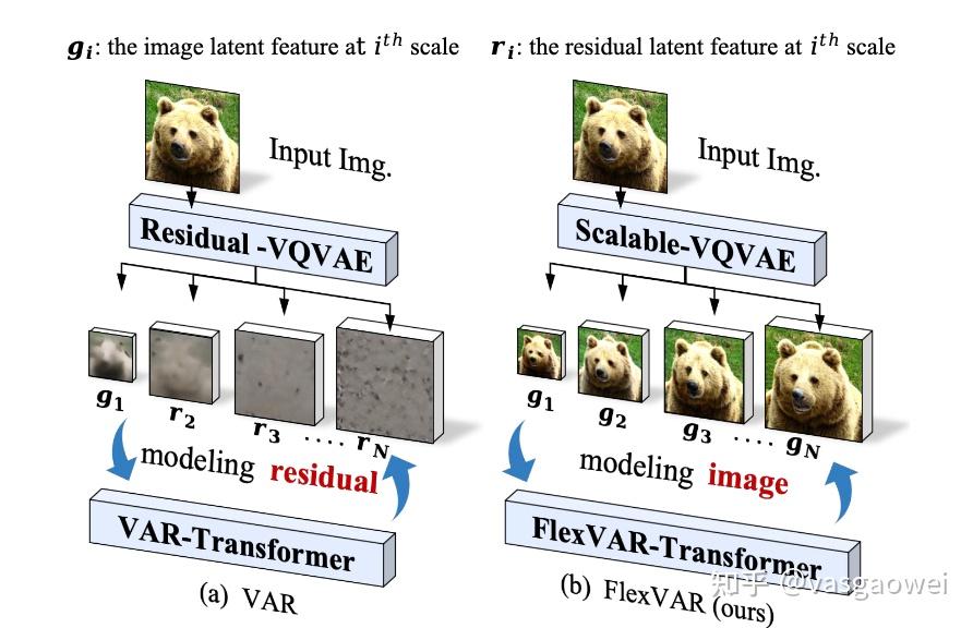 自回归图像生成 - 知乎