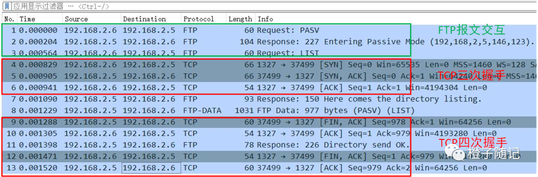 详解ftp协议，力荐！！！ - 知乎