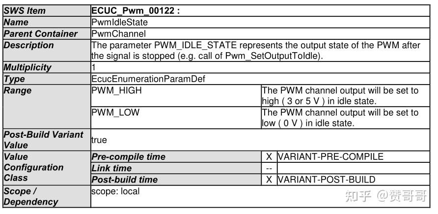 Autosar PWM配置及使用 - 知乎