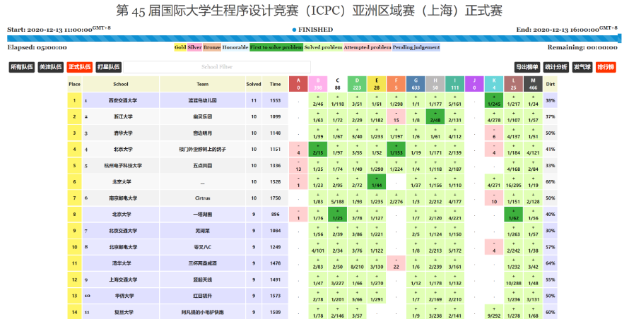 浅谈ACM竞赛和Galgame《苍之彼方的四重奏》 - 知乎