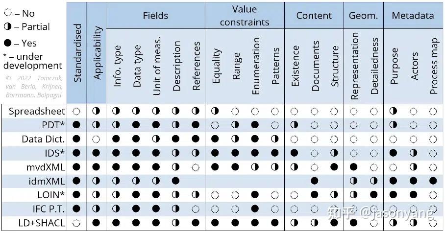 Information Delivery Specification（IDS）：构建行业的信息交流标准 - 知乎