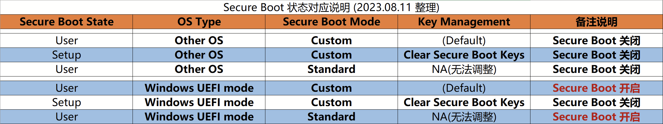 华硕主板 Secure Boot 状态总结 - 知乎