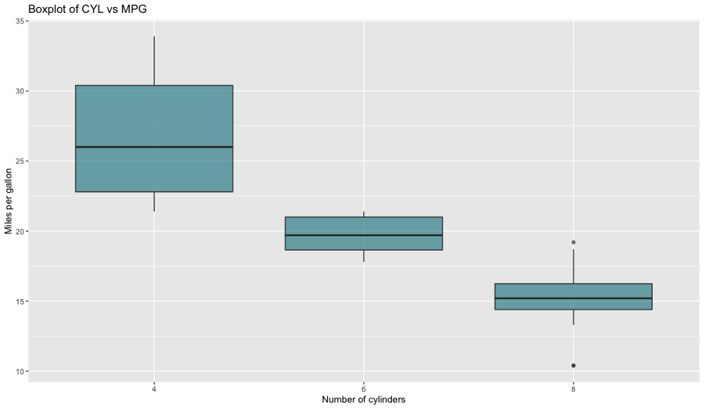 Matplotlib vs ggplot2 - 知乎
