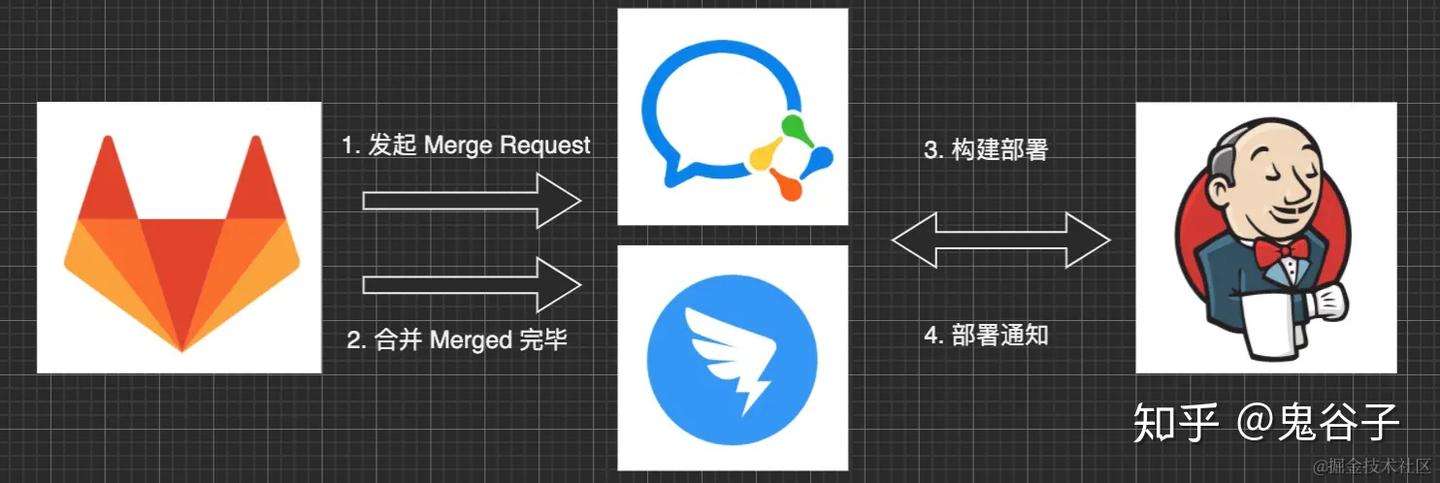 Gitlab-Robot-Jenkins 自研Chrome插件 - 知乎