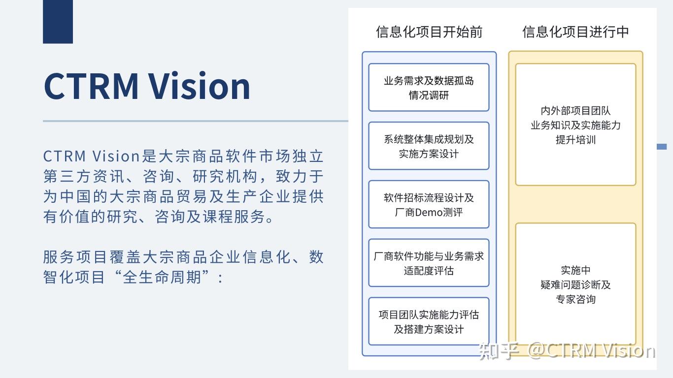 什么是CTRM？| CTRM Vision入门系列 - 知乎