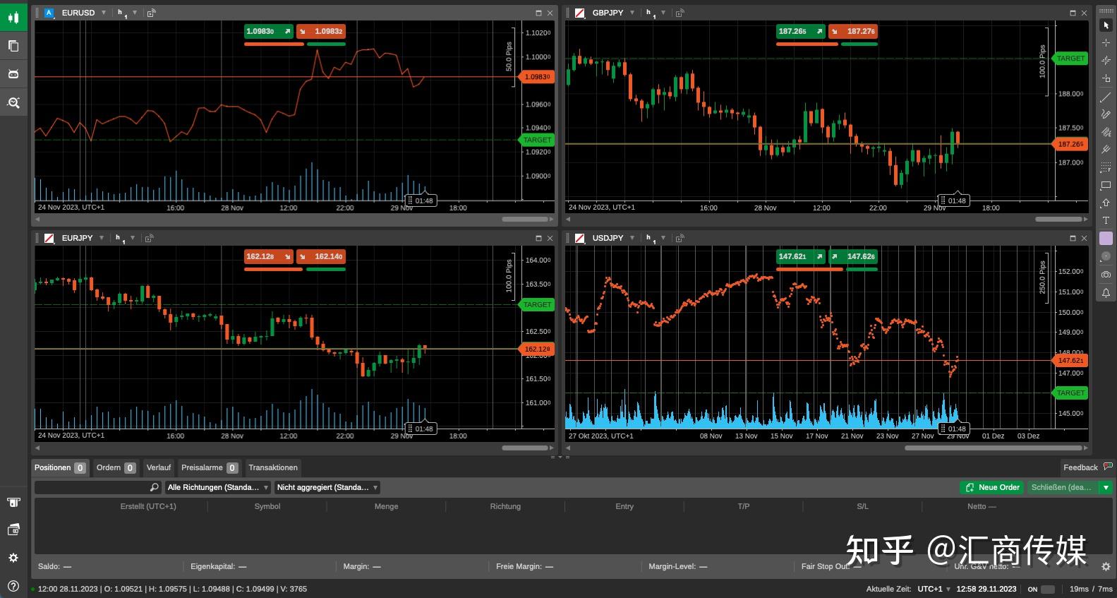 从十多款交易平台中脱颖而出！五款最强TradingView替代品大揭秘，谁是你的最佳选择？ - 知乎