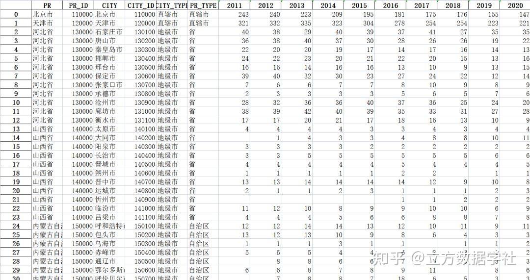 【数据分享】全国地级市1999—2020年工业企业数（Shp/Excel格式） - 知乎