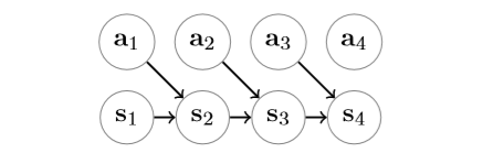 Reinforcement Learning as Probabilistic Inference - 知乎