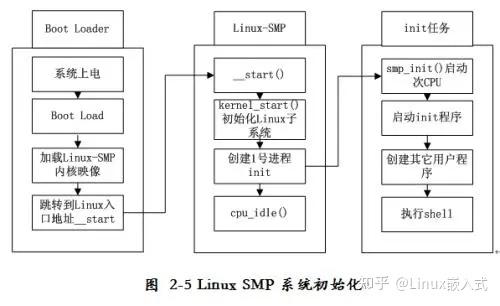 详细讲解SMP CPU调度及运用 - 知乎
