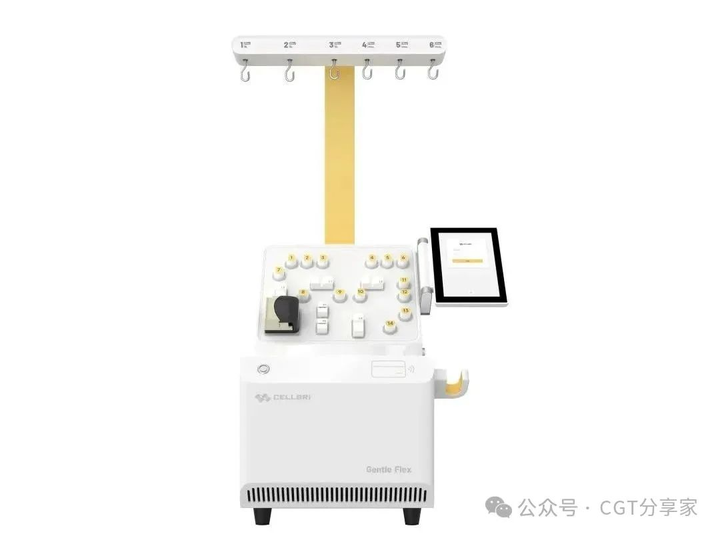 赛桥Gentle Flex系列：革新细胞治疗的全封闭自动化处理系统 - 知乎