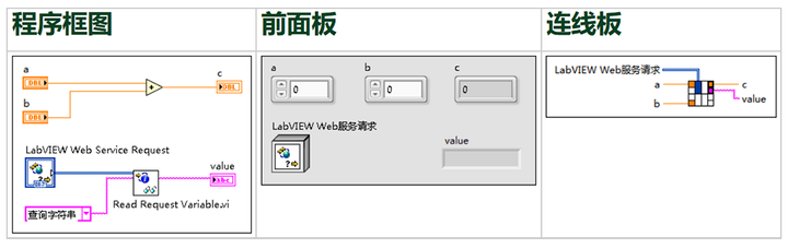 LabVIEW创建Web服务 - 知乎